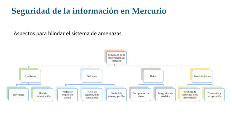 Funcionalidades y Capacidades - Servisoft