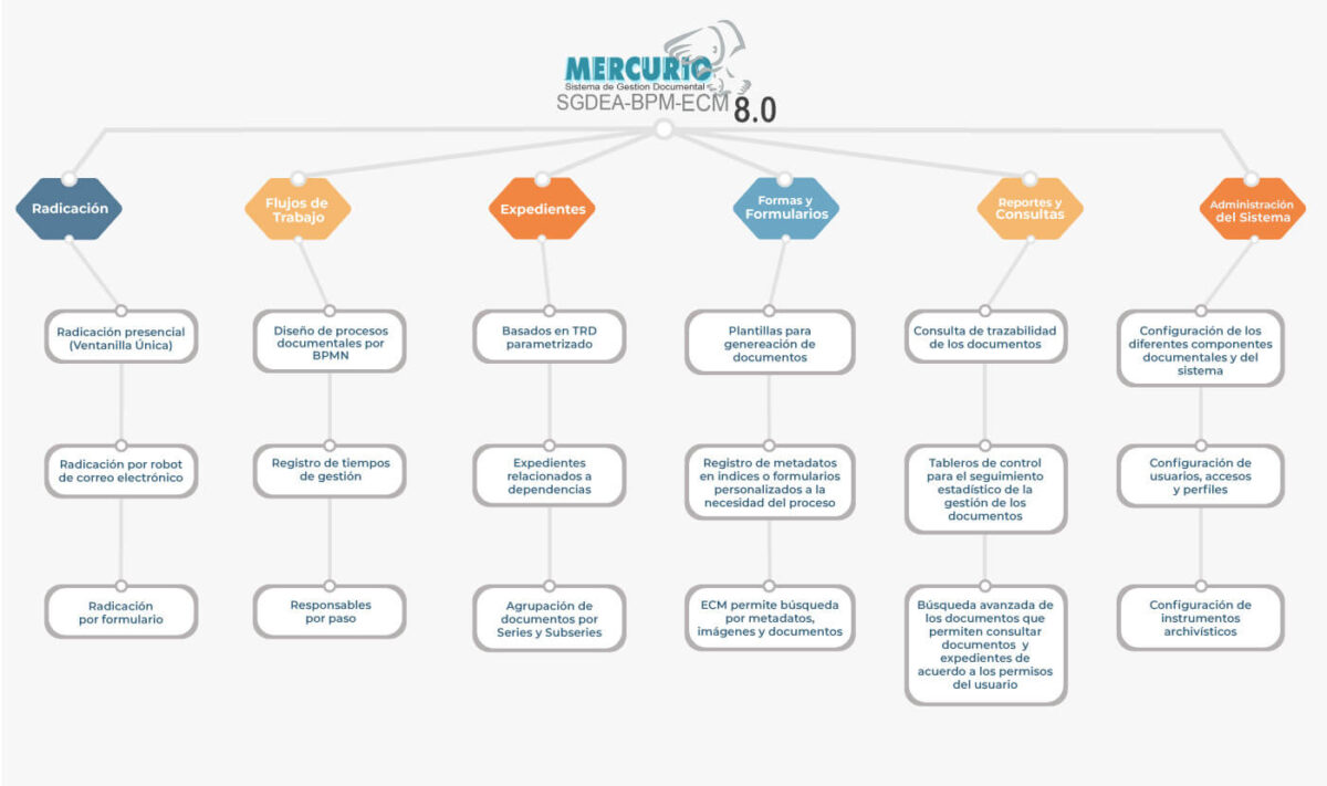 Funcionalidades y Capacidades - Servisoft